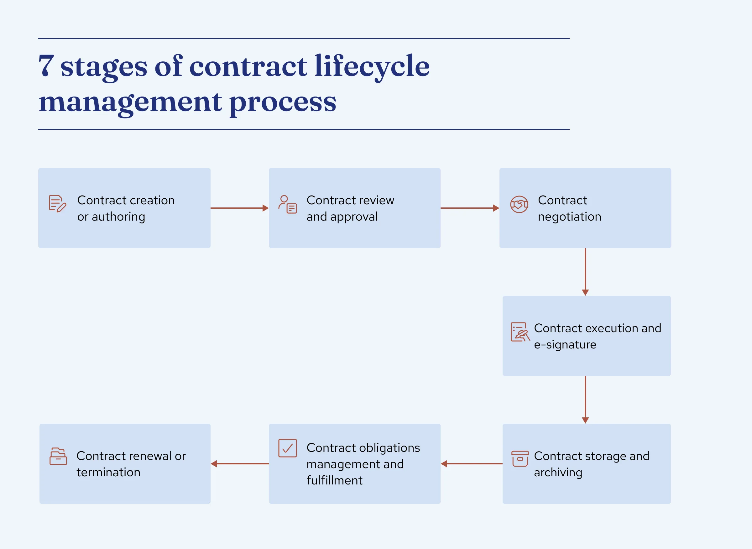Developing an Effective Contract Management Strategy: An Essential Guide